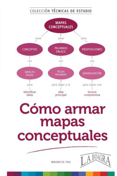 CÓMO ARMAR MAPAS CONCEPTUALES | Programa Libro% | 2025
